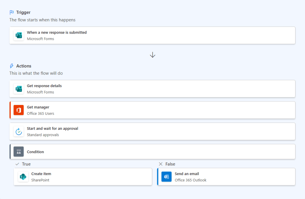 Best Power Automate Templates for HR Processes (2026 Guide)
