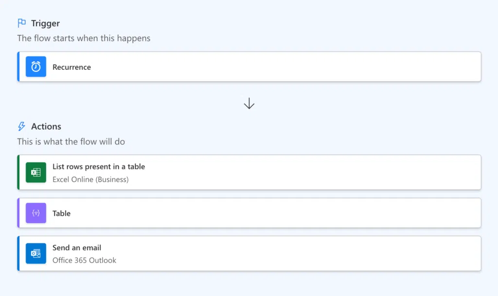 How to Schedule Reports with Power Automate and Outlook