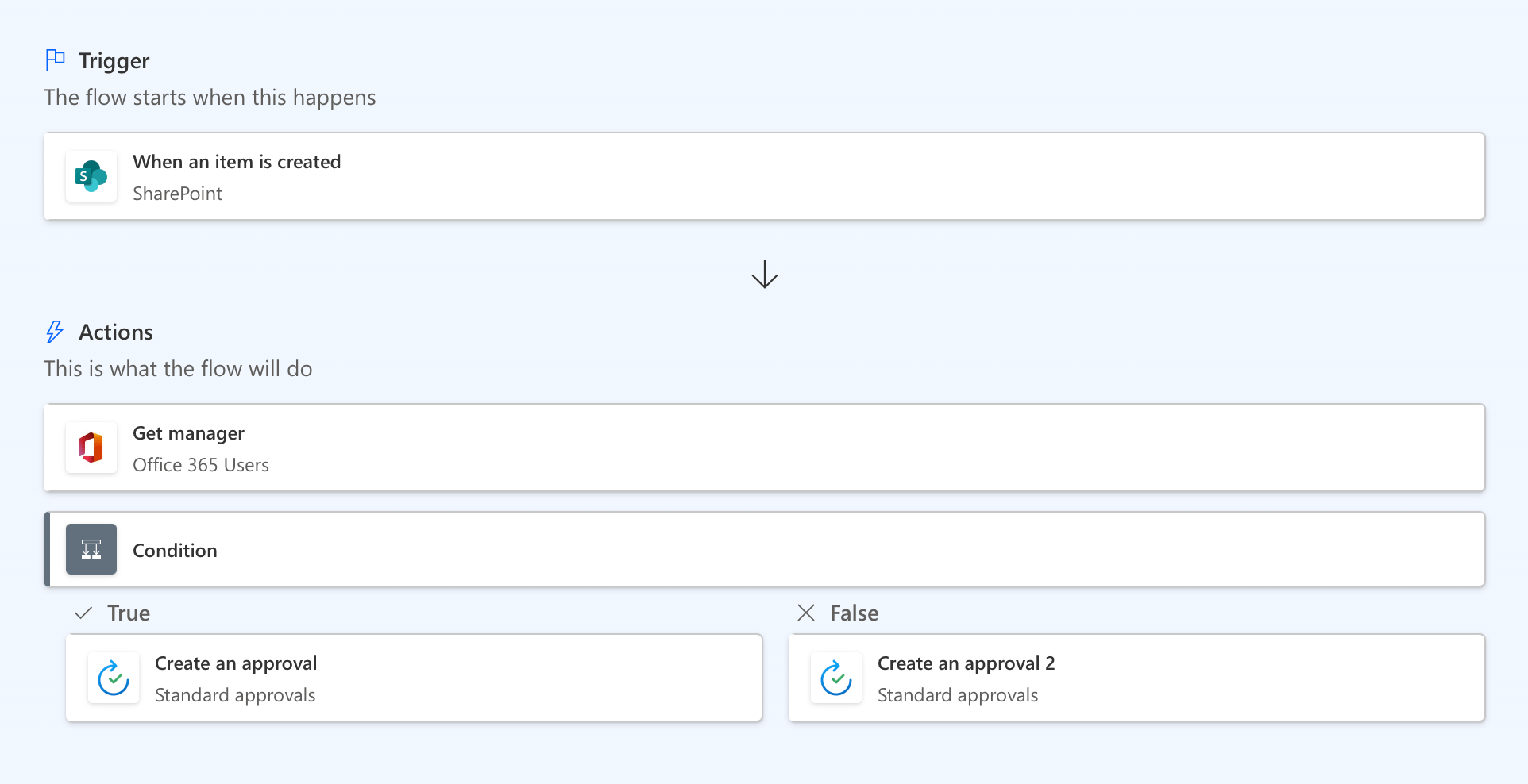 Best Use Cases for SharePoint Workflows in HR, Finance, and IT