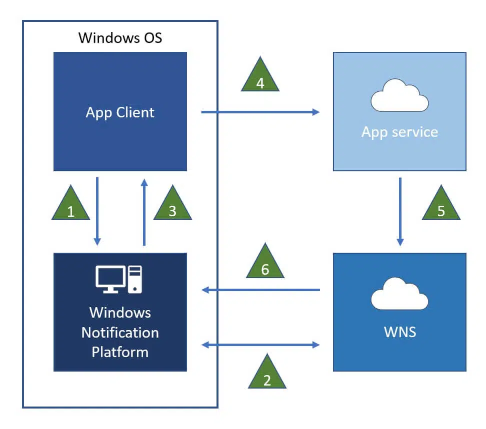How Does OneDrive Sync Work (Installation and Configuration)