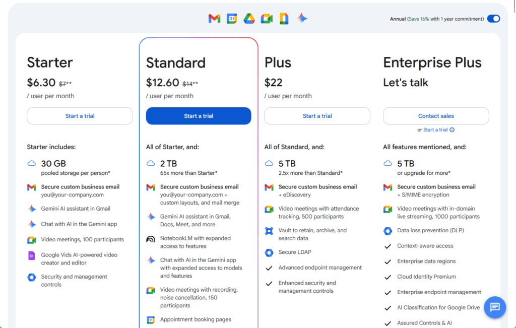 Microsoft 365 vs Google Workspace for Small Businesses (Comparison)